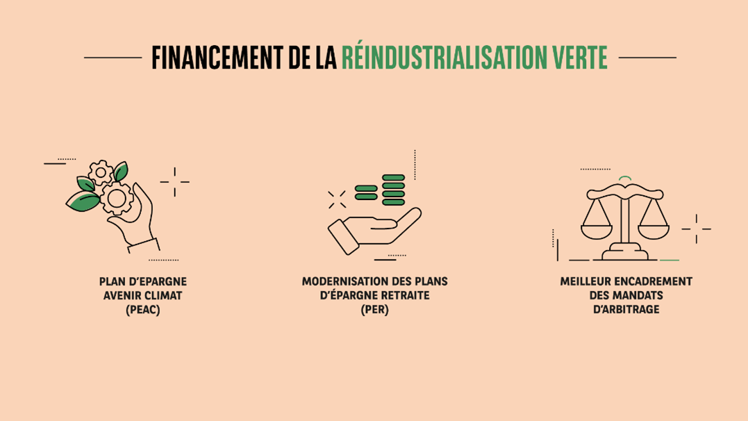 Loi Industrie Verte : vers une industrie mieux alignée avec les ...